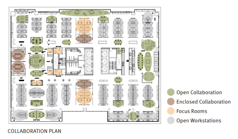 Coworking and Collaborative Workspace Design Trends | Vibe