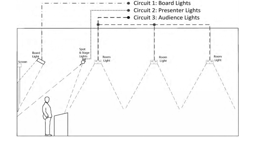 5 Essentials for Higher Education Auditorium Lighting | Vibe